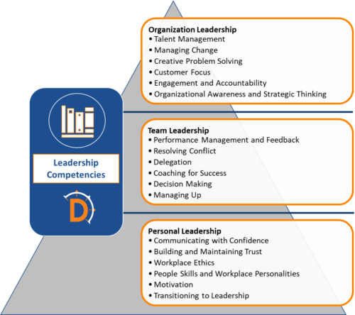 Leadership & Talent Development - Dering Consulting Group